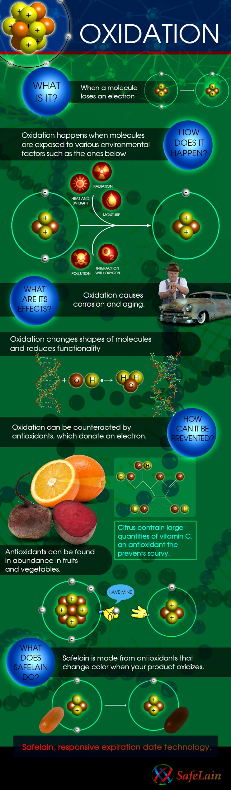 Safelain | Oxidation Technology